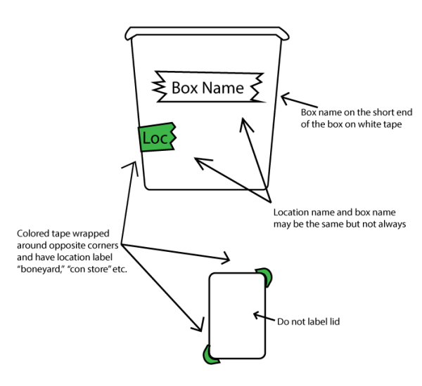 Logistics Inventory - SNAFU Con Wiki